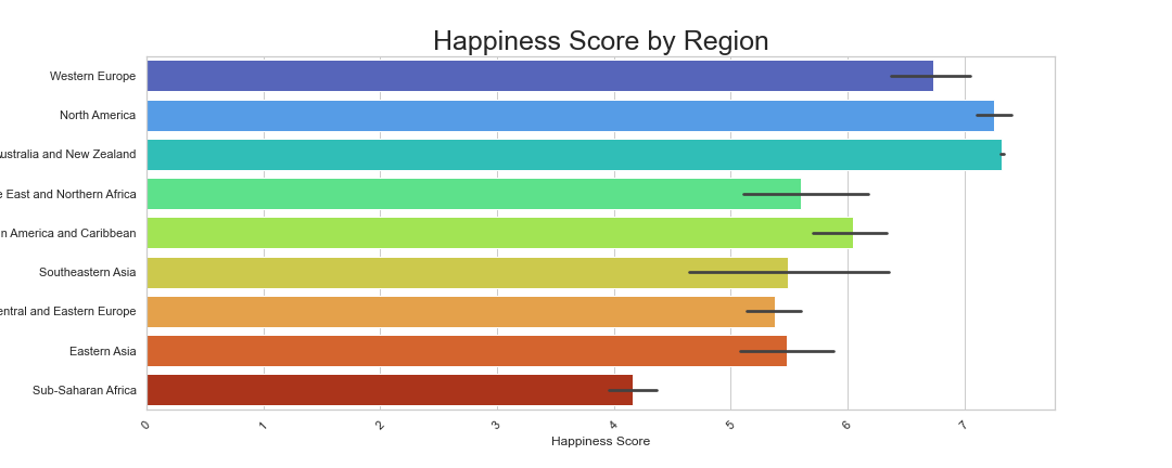 Web Visualization Challenge